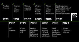About Winbro - Precision Manufacturing Expertise | Winbro